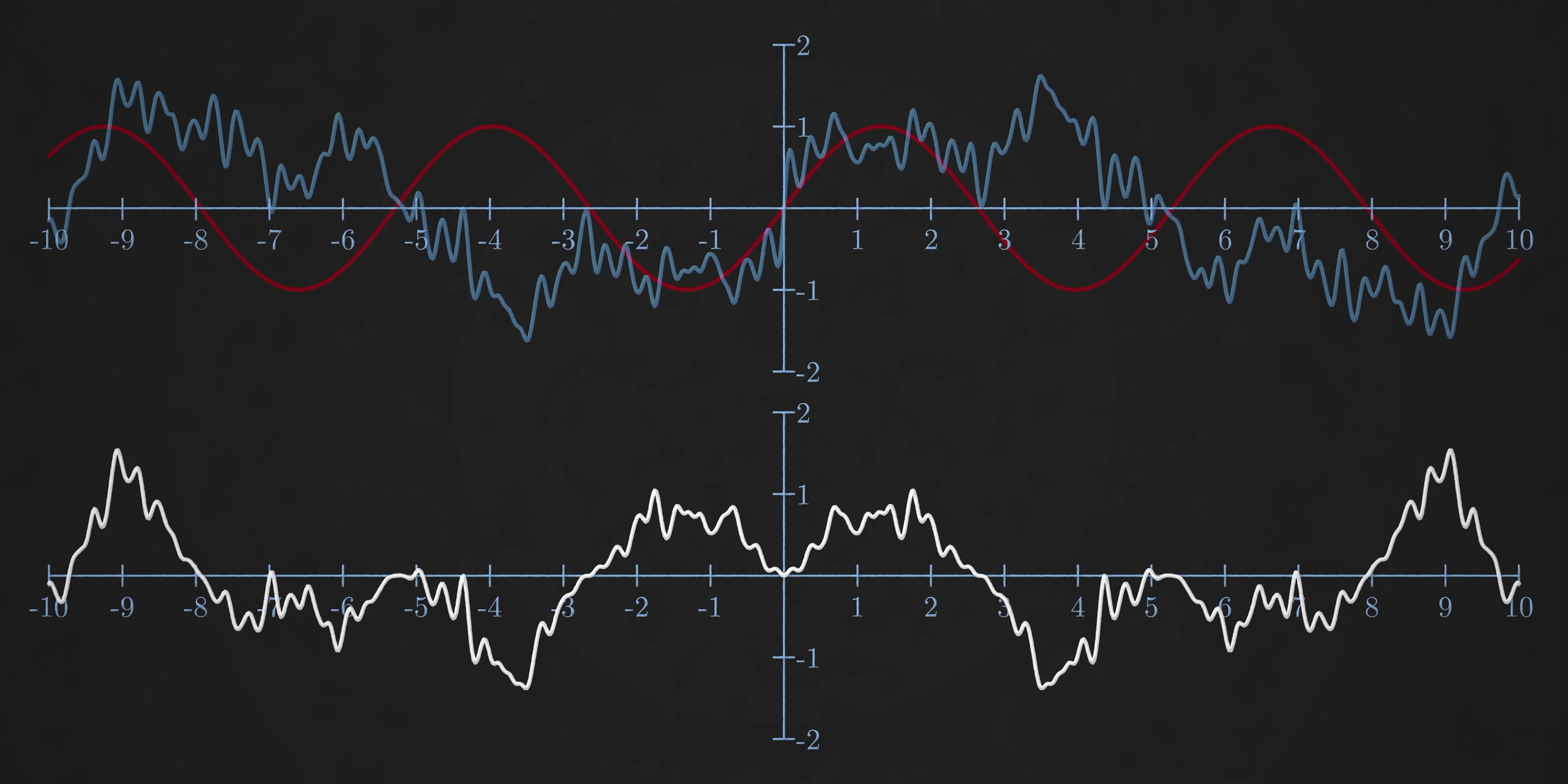The Remarkable Story Behind The Most Important Algorithm Of All Time