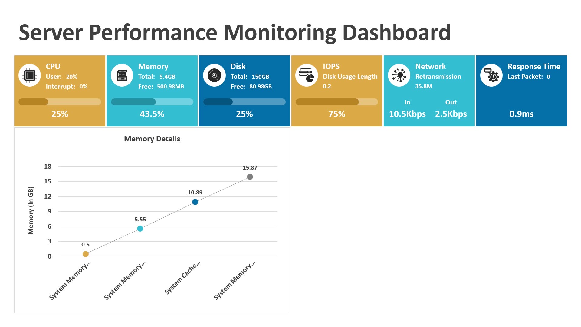 Server Performance Monitoring Dashboard PowerPoint Template