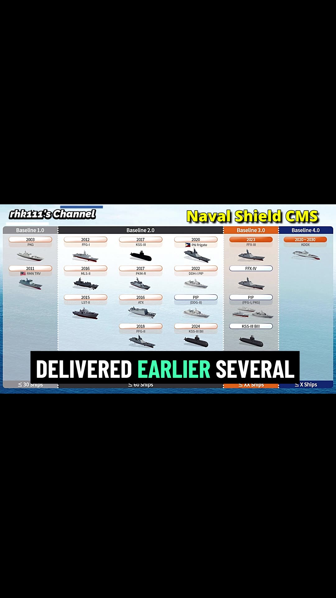 First PN OPV to be delivered in Q1 of 2026, OPVs to use Naval Shield ...