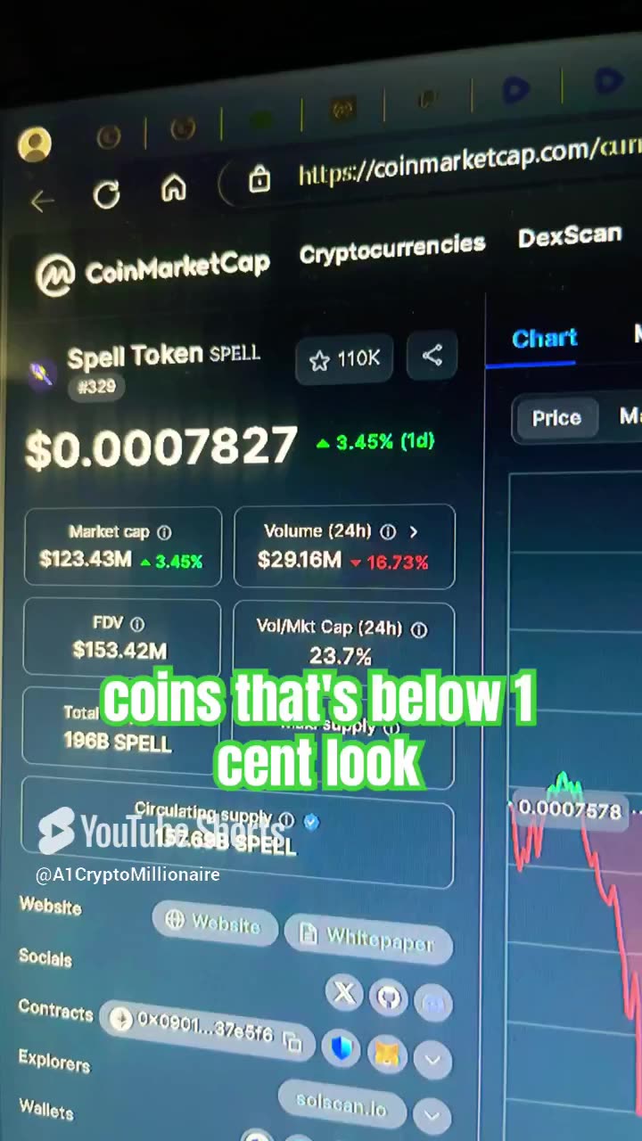 spell token crypto coin price prediction news today bull run #fyp