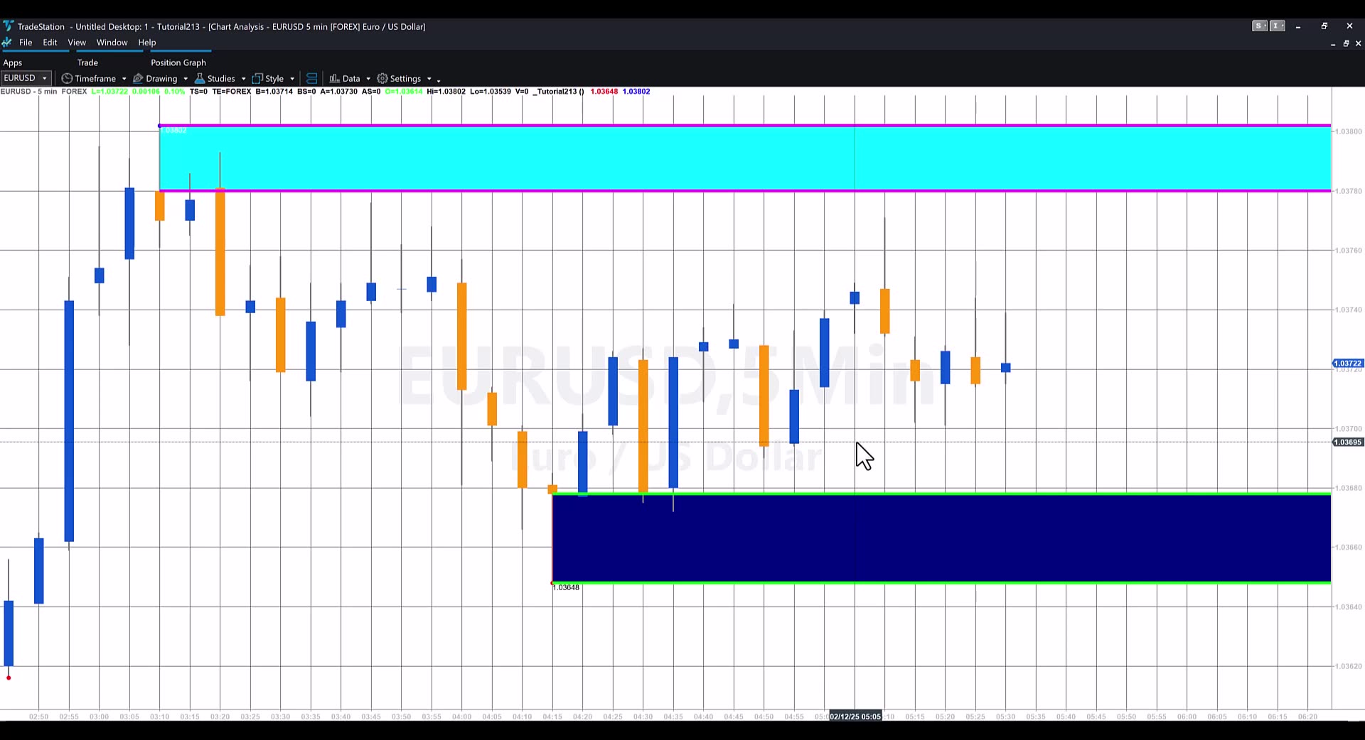 Tutorial 213 | Drawing horizontal lines from the wick of the latest pivots