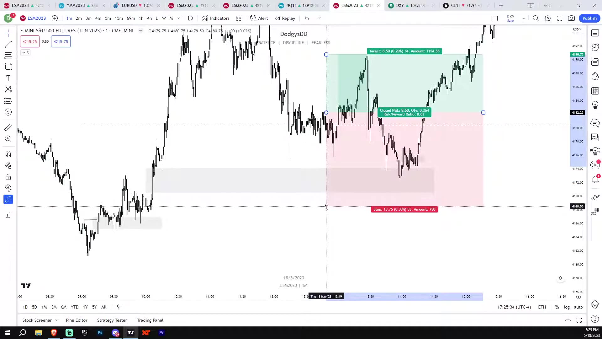 The Ultimate + _EASIEST_ ICT Strategy to Maximize Your Win Rate