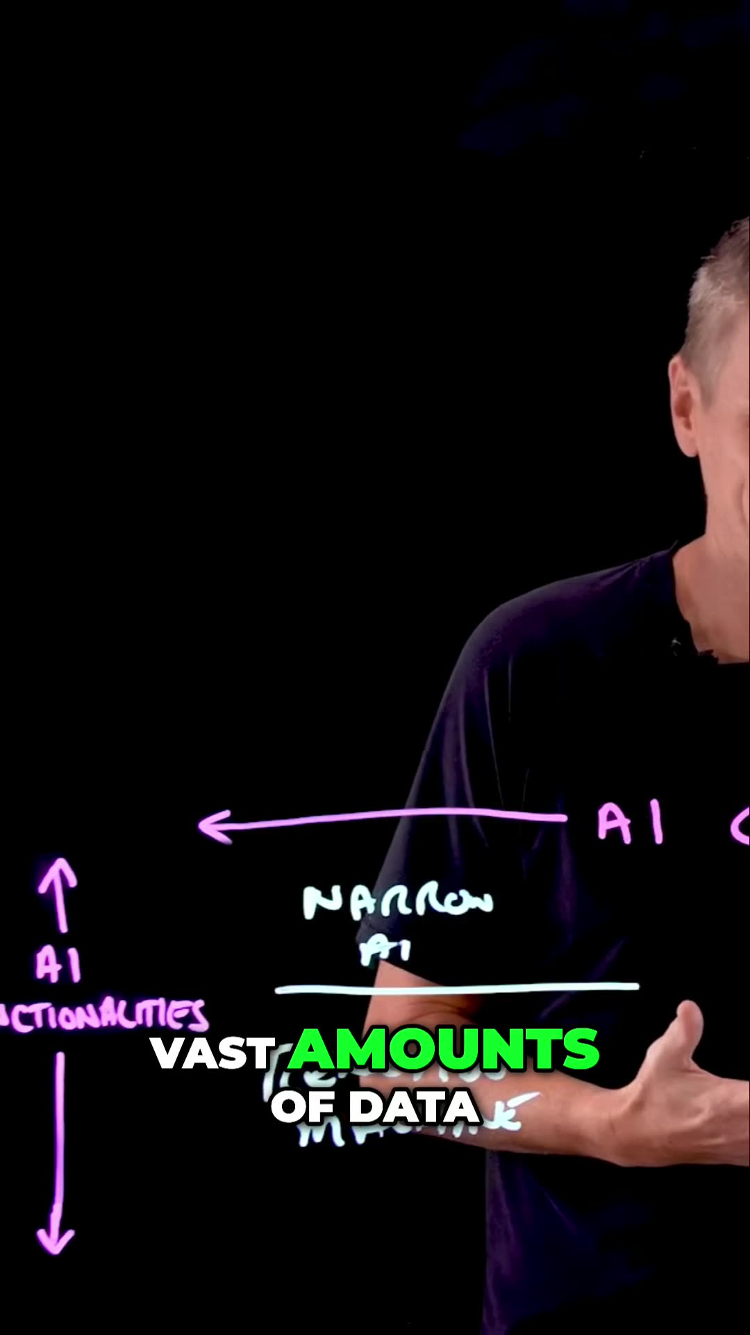 Unlocking Reactive Machine AI: The Power of Specialized Intelligence