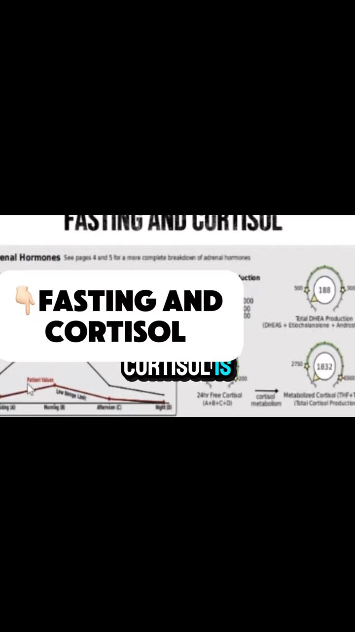 Fasting and Cortisol?
