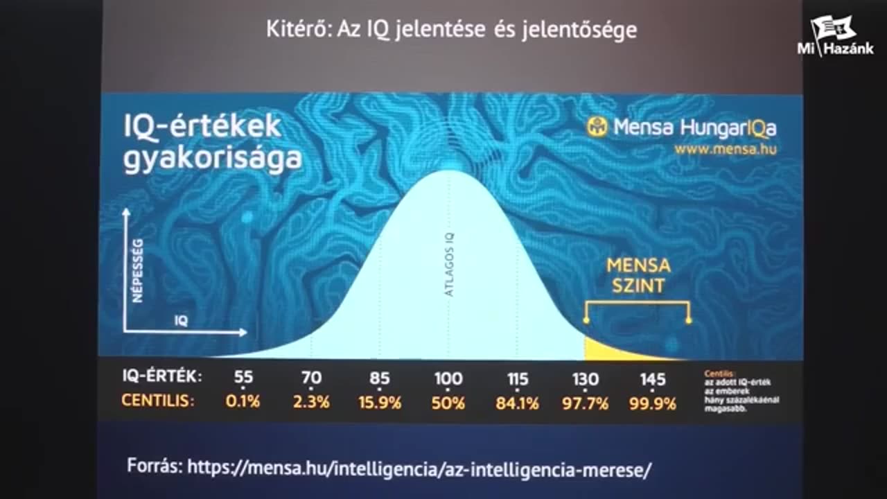 60 IQ a migránsok ÁTLAG IQja ??? STATISZTIKA! A bevándorlók ...