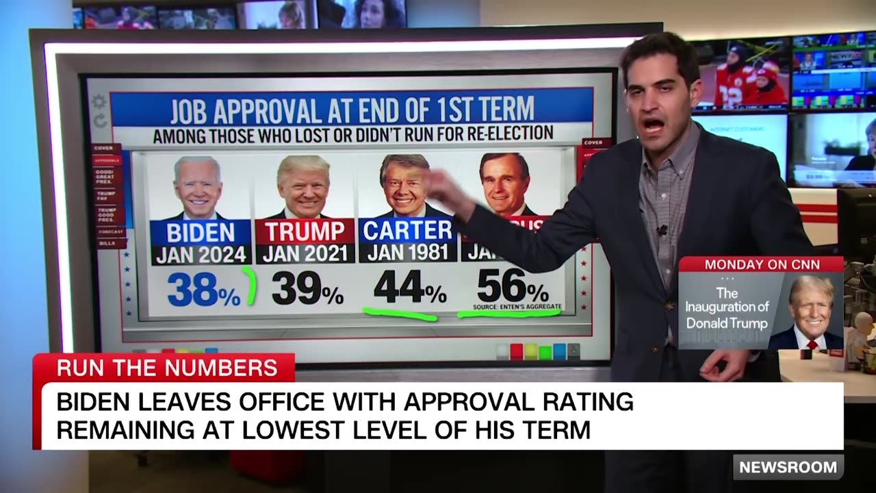 CNN in Shock: Trump’s Approval Ratings Soar