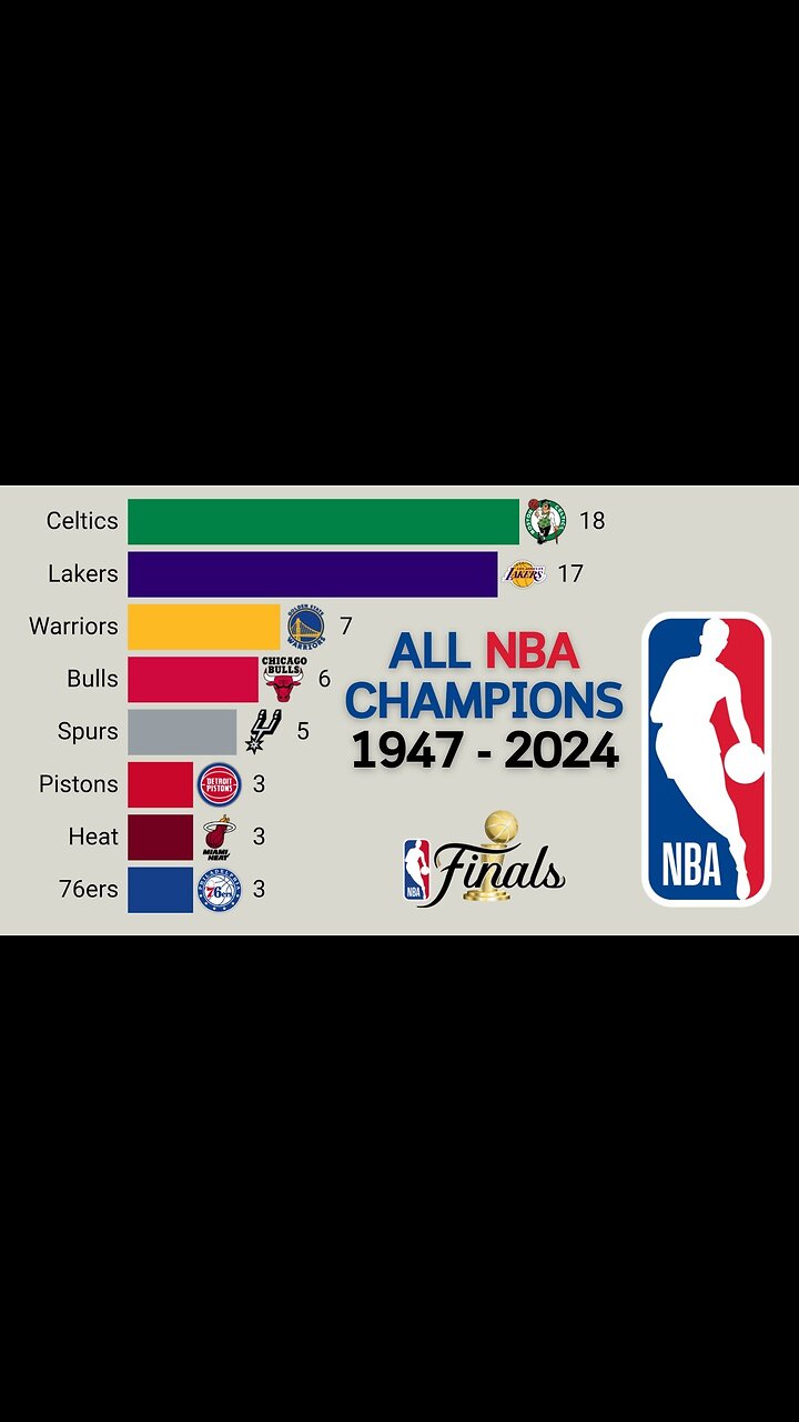 NBA Champions Legacy: A Scroll Through Victory from 1947 to 2024