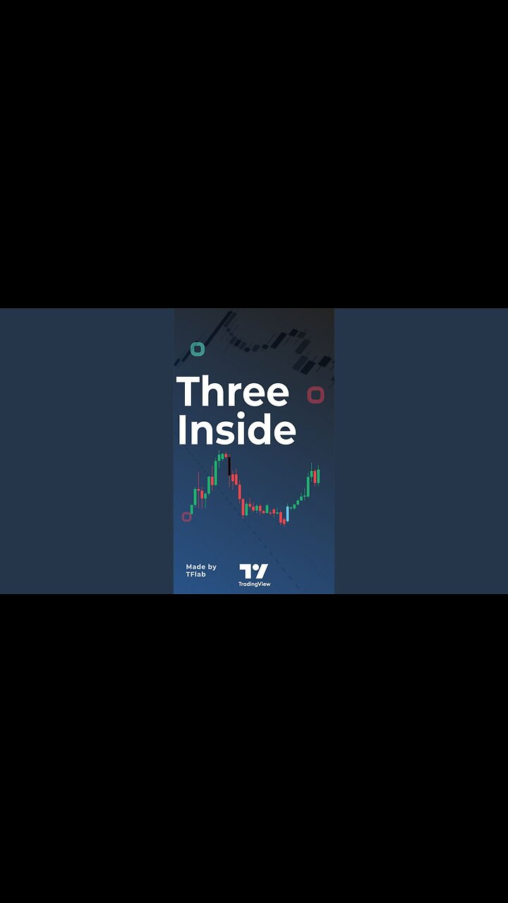 🔍📈 Three Inside - 3 Inside Up & Down Chart Patterns indicator in ...