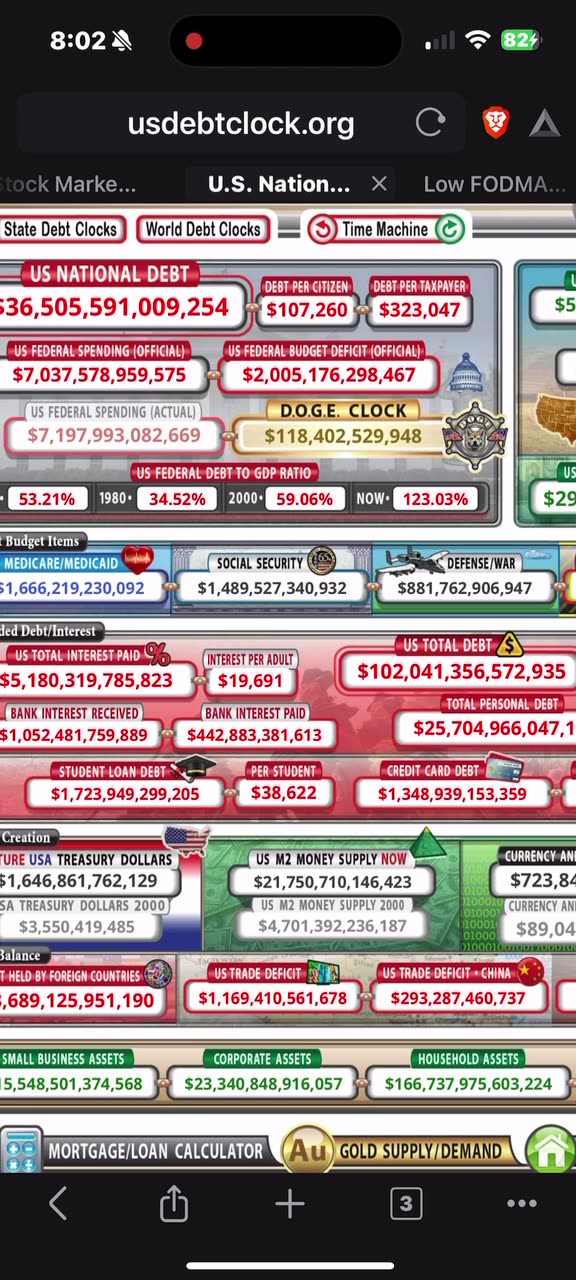The U.S. debt clock is REDUCING both credit card debt and student loan ...
