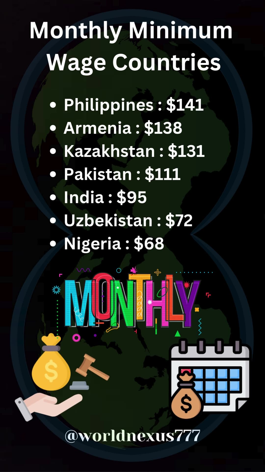 Monthly Minimum Wage