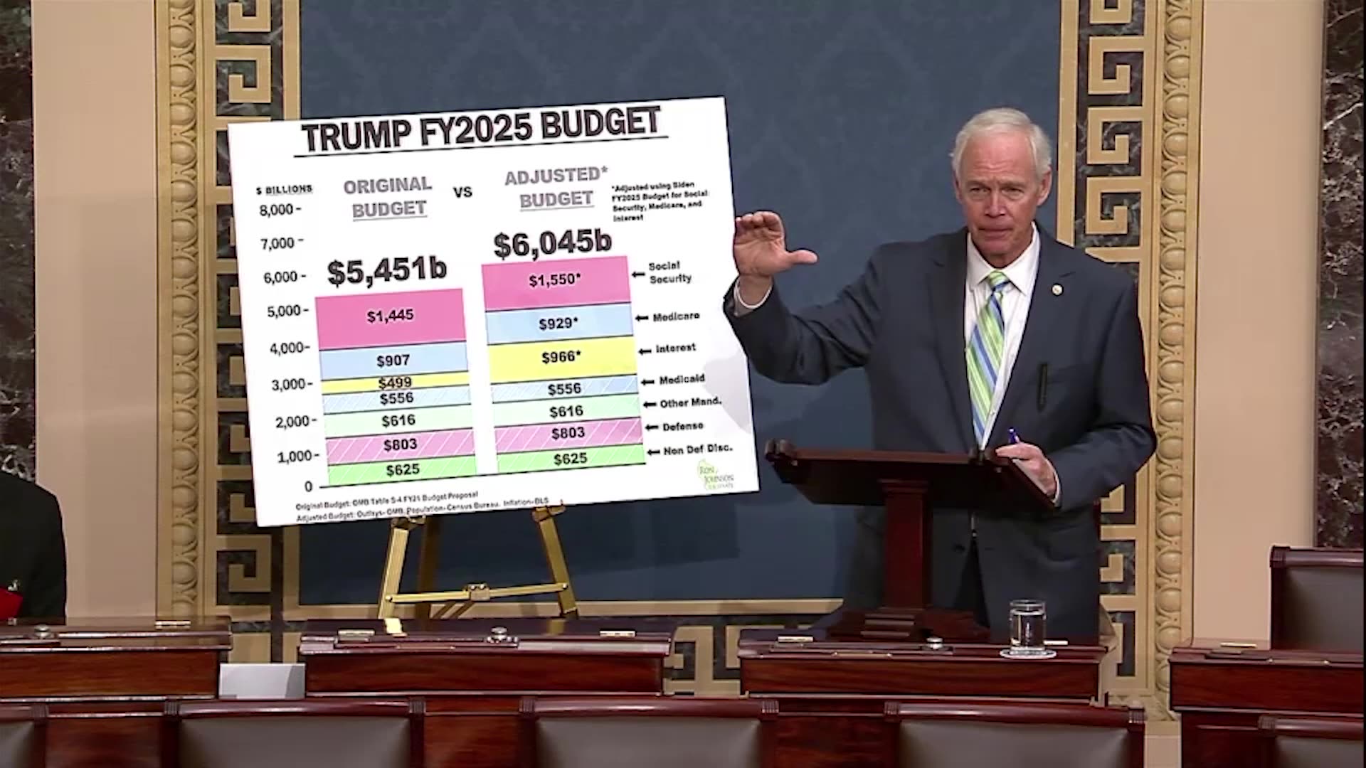 Senator Ron Johnson on the Senate Floor 1.16.25