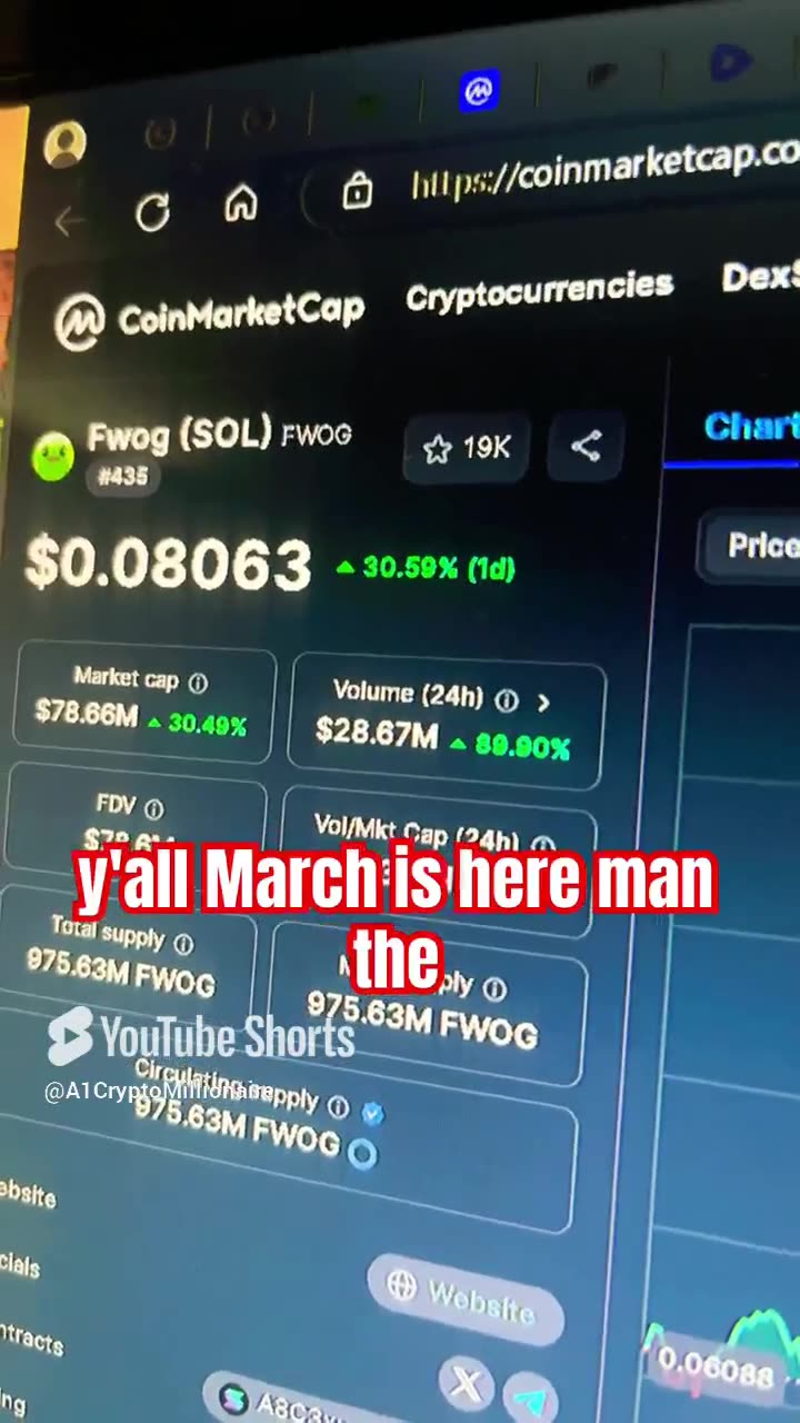 fwog sol fwog crypto coin price prediction news today bull run #fyp