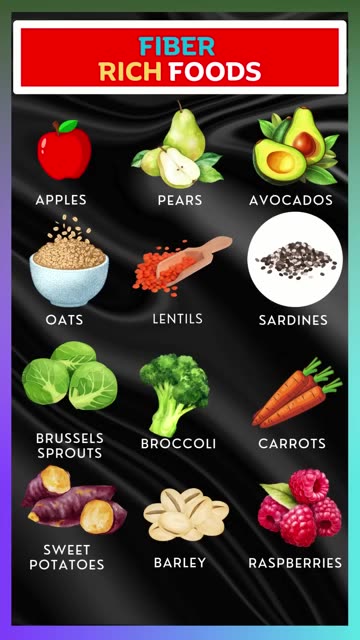 FIBRE RICH FOODS