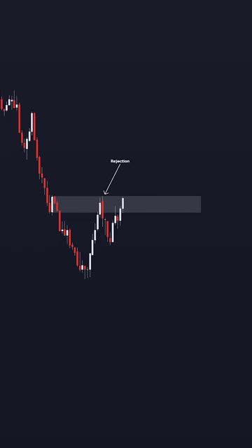 How to read chart patterns with analysis 😱😱📉📈
