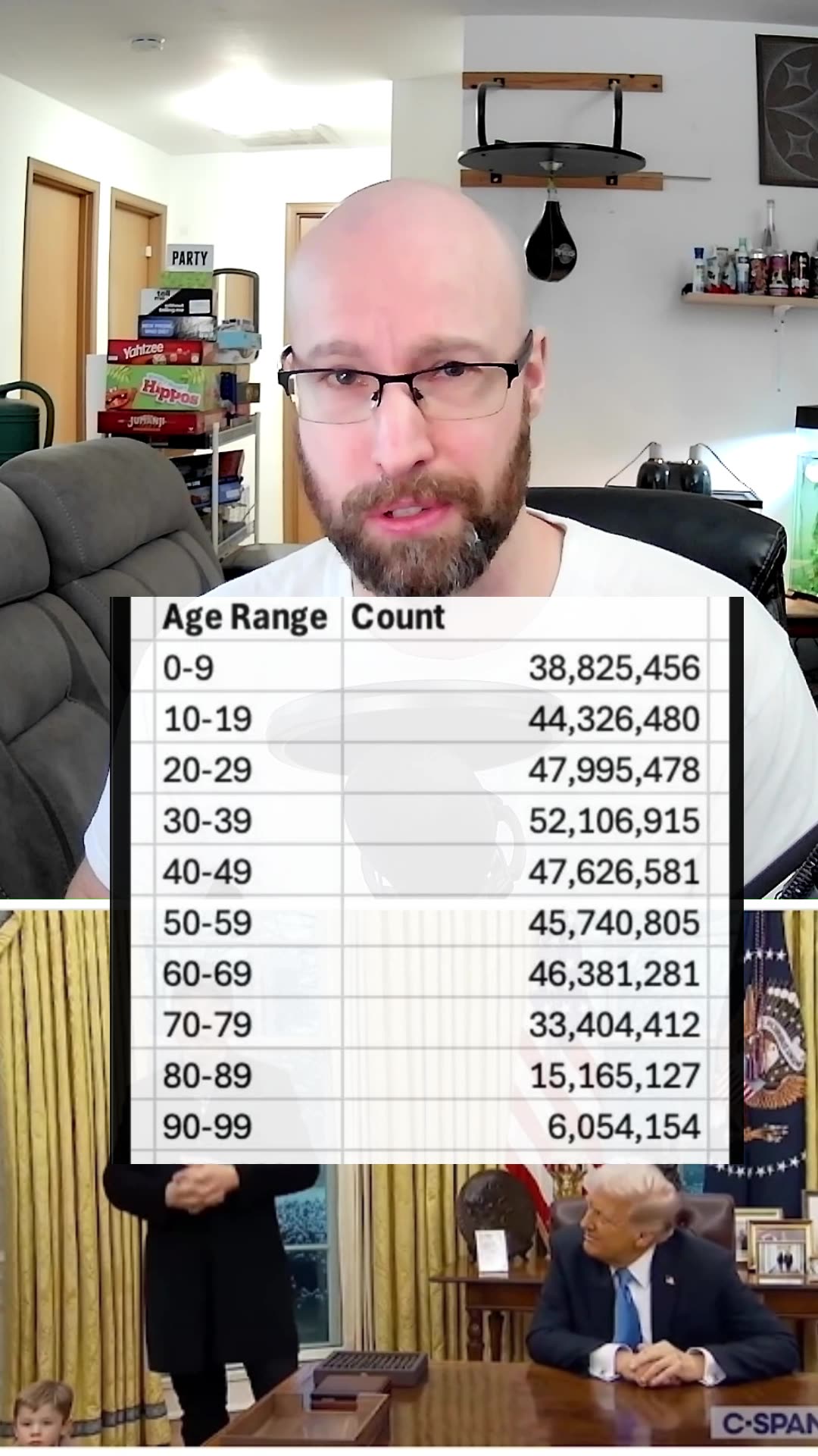 18.9 Million people over age 100 on social security