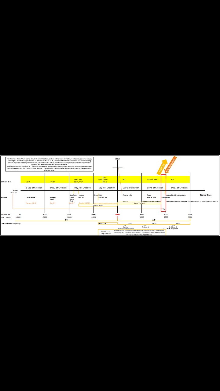 Here Is How We Know that the Rapture is Very Close ||| Thanks to Robert ...