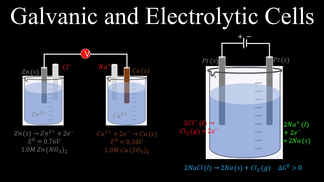 Galvanic (Voltaic) and Electrolytic Cells - Chemistry