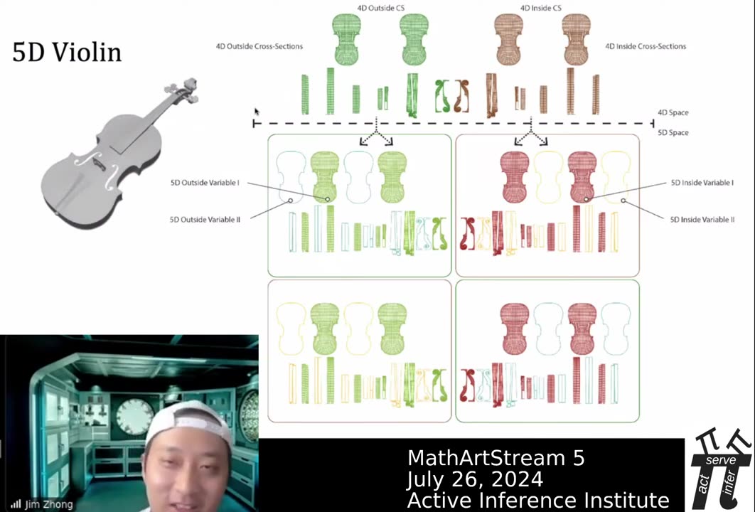 MathArtStream 5 ~ Visualizing the 4th Dimension II: Retinal Path and 5D