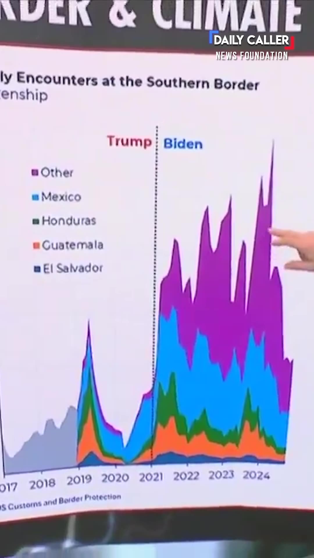 Morning Joe Highlights a Chart of Illegal Immigration Spike Under Joe Biden's Policies