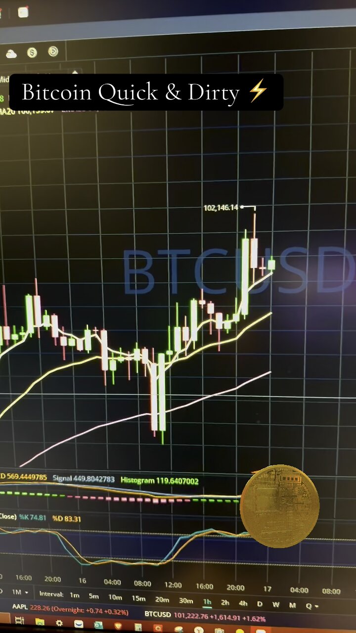 ⚡️ Congrats XRP Army! ⚡️ 01/16/2025