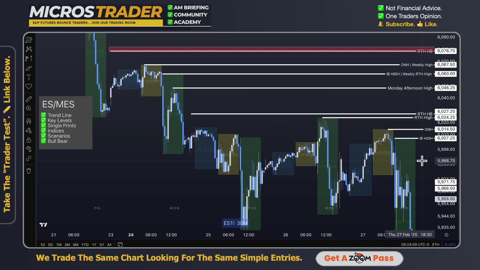 Sat ES MES Technical Analysis, Tips, Key Levels, Trading Room ...
