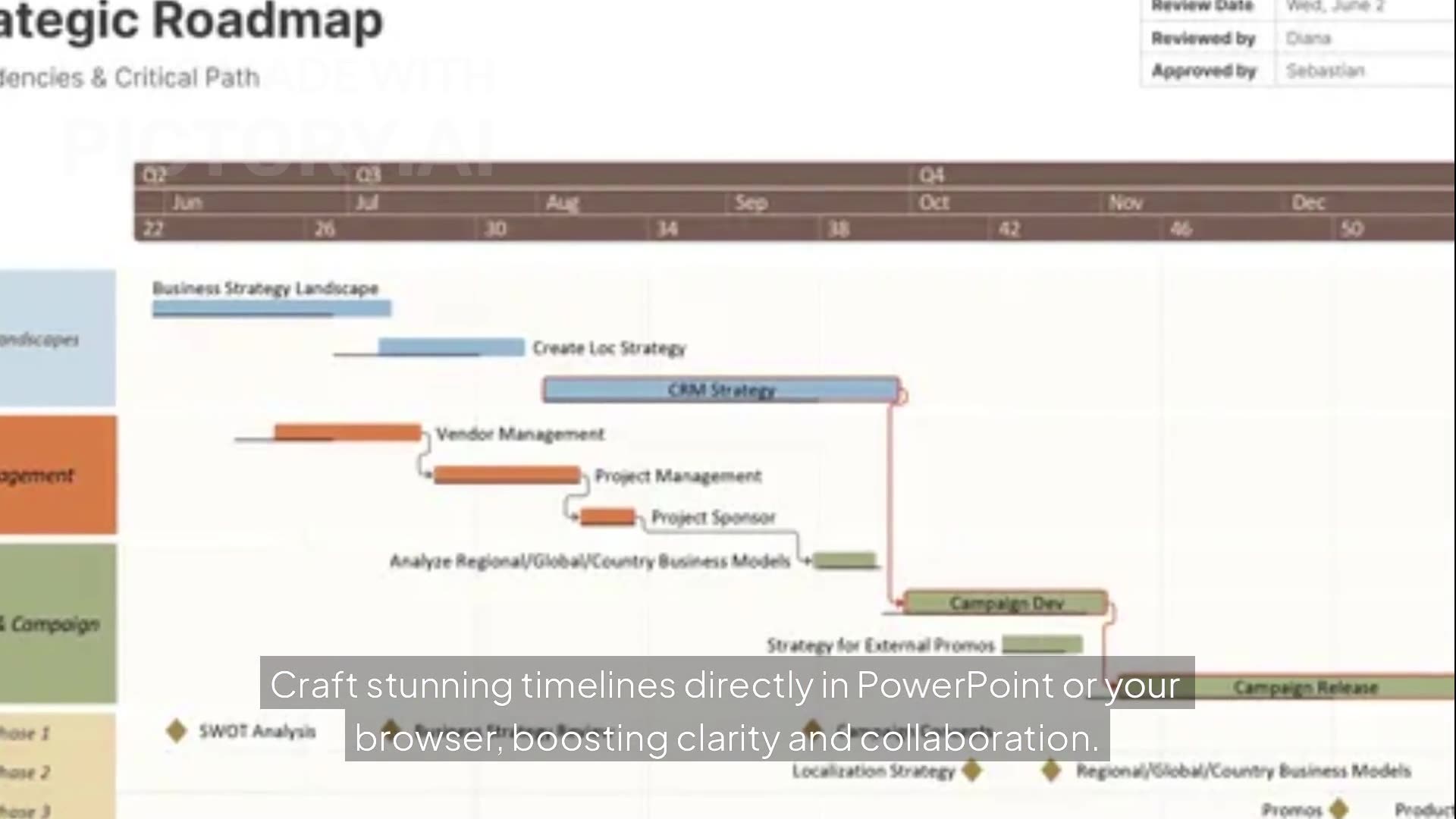 The #1 Free Timeline & Gantt Chart Maker | Office Timeline for PowerPoint & Excel
