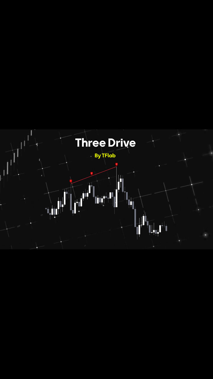 🎯 Three Drive 3 Drive Harmonic Pattern Indicator in tradingview ...