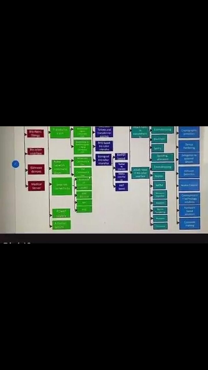 We have something called a bio cyber interface