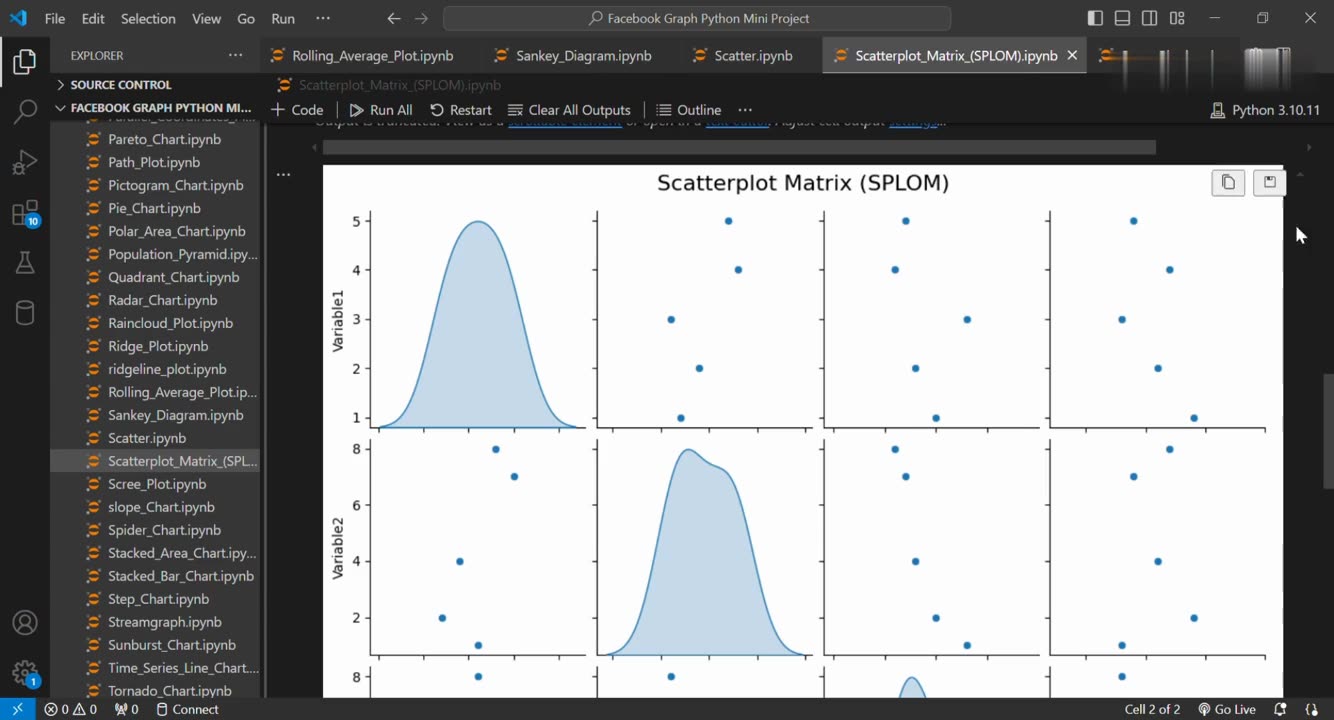 Create A Scatter Plot Matrix Splom In Python Using Seaborn