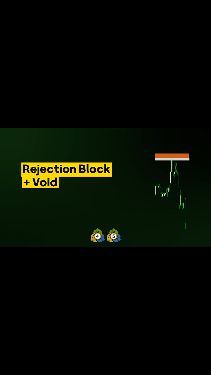 📉Rejection Block + Void #Indicator for MT4/5 [#Trading...