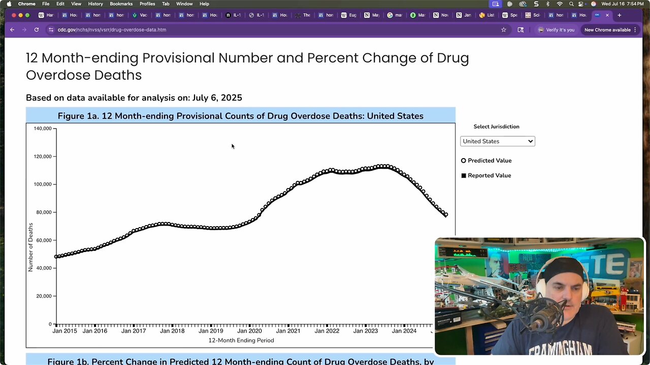 Overdose deaths in USA, CDC July 16 2025 update (v2)