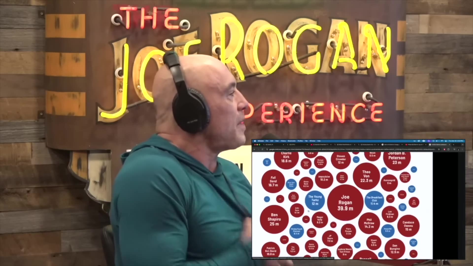 'You F*cking Idiots': Joe Rogan Can't Stop Laughing At Graph Labeling ...