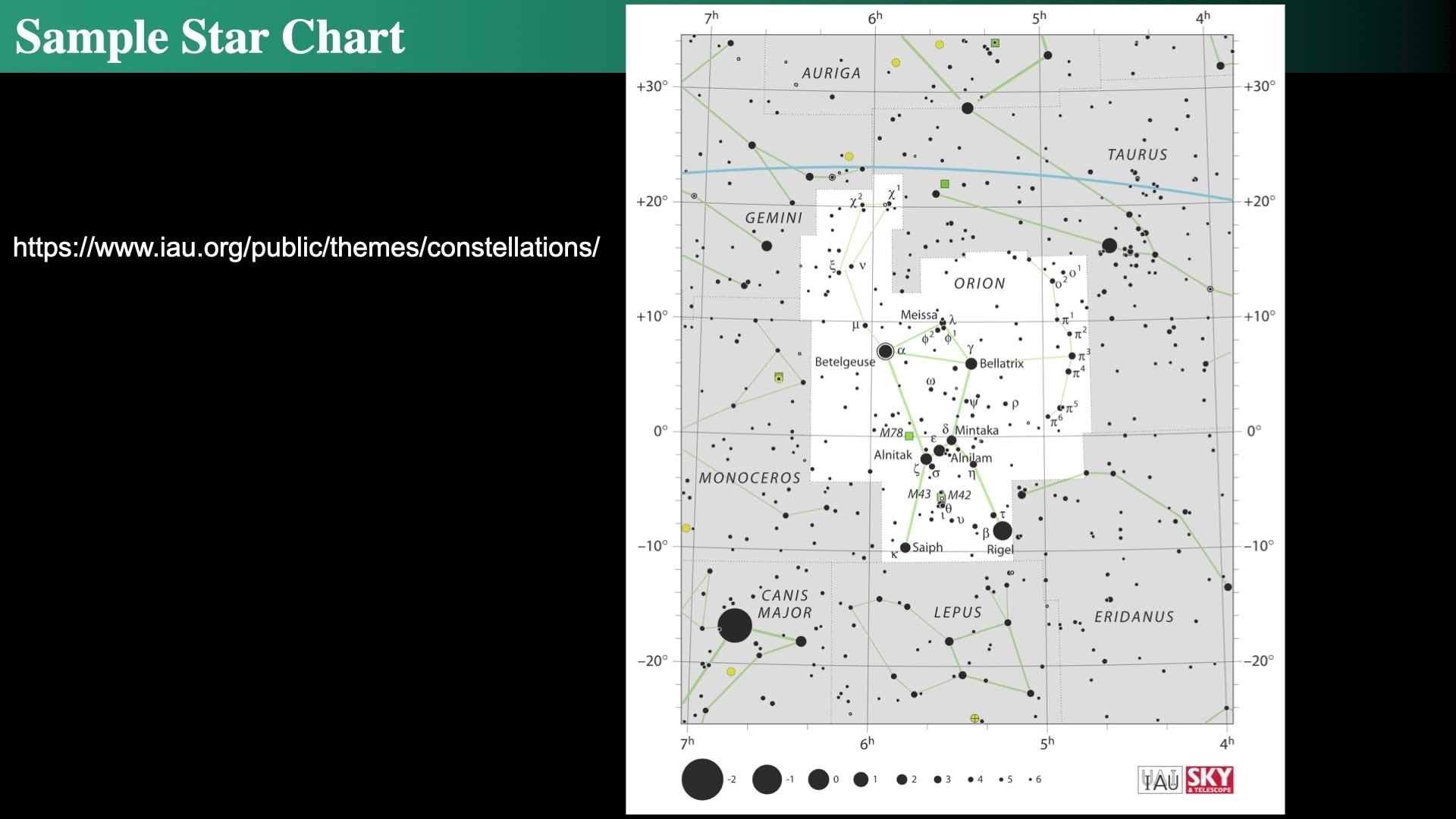 Exploring the Celestial Sphere: Constellations and Asterisms