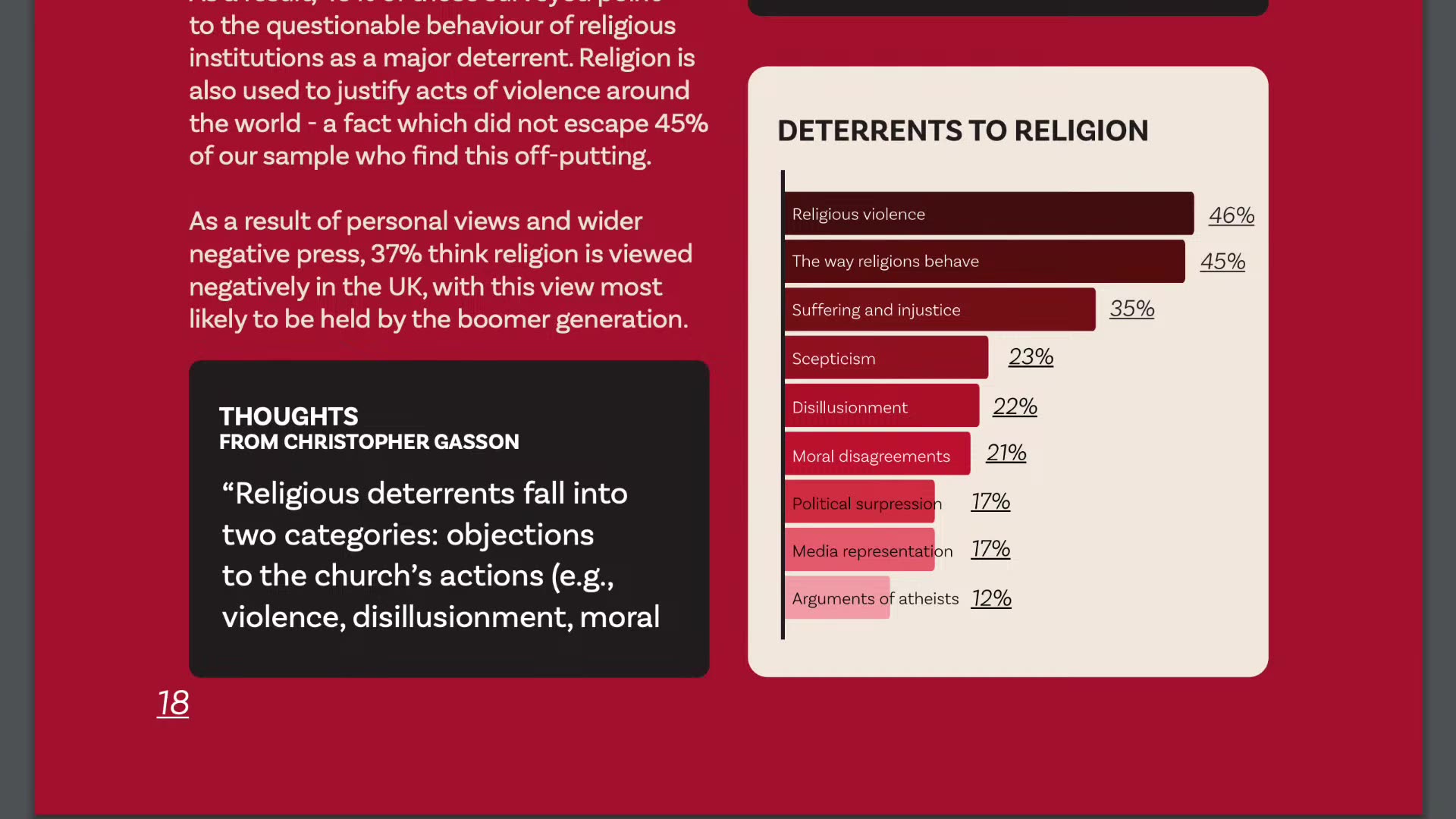 Are Young People Abandoning Atheism? | David Wood | Christopher Gasson