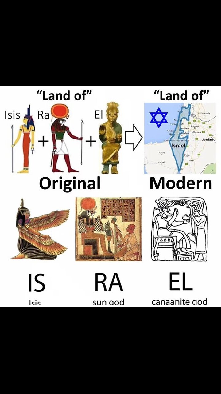 Israel , Isis Ra and el , the three ancient languages