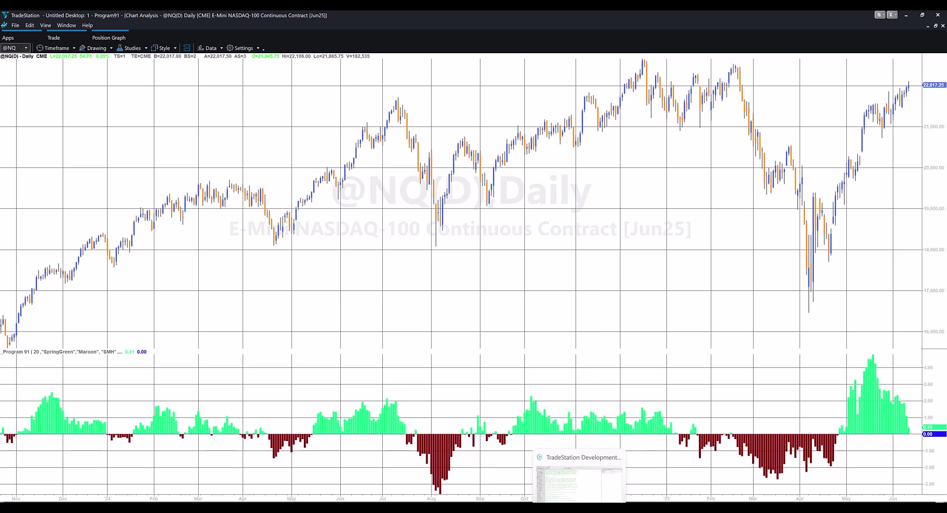 Program 91 | Markplex Sector Tilt indicator