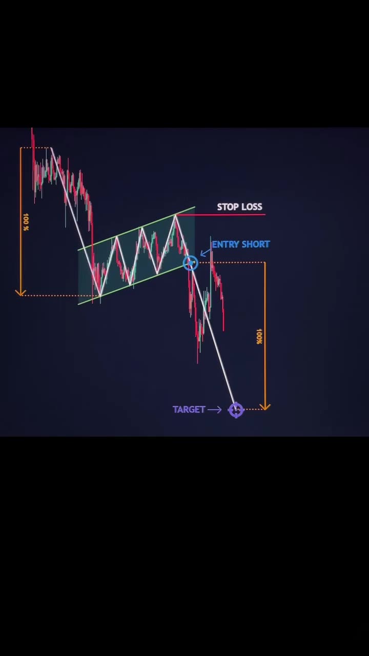 🔍📊 Decoding the Magic of Trading Patterns: Navigate the Markets with ...