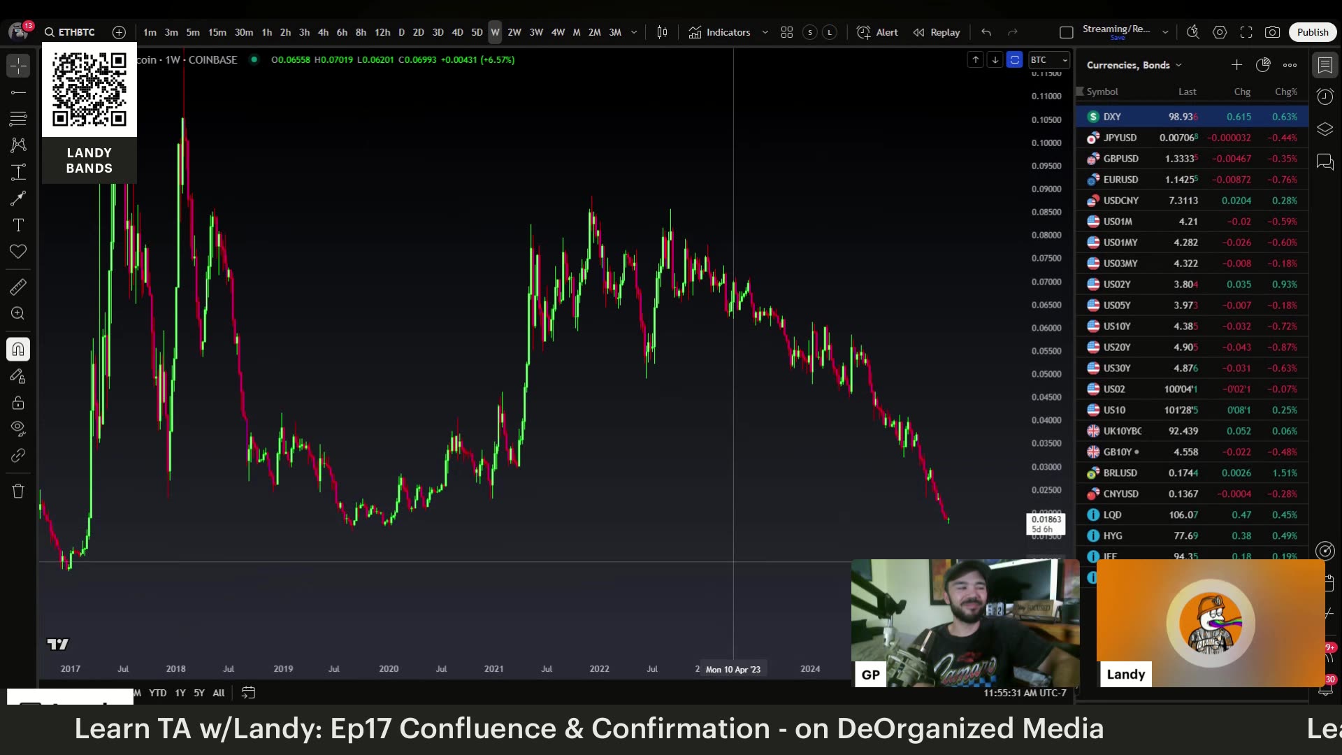Learn TA w/Landy: Ep 17 Confluence & Confirmation Bitcoin | Stacks ...