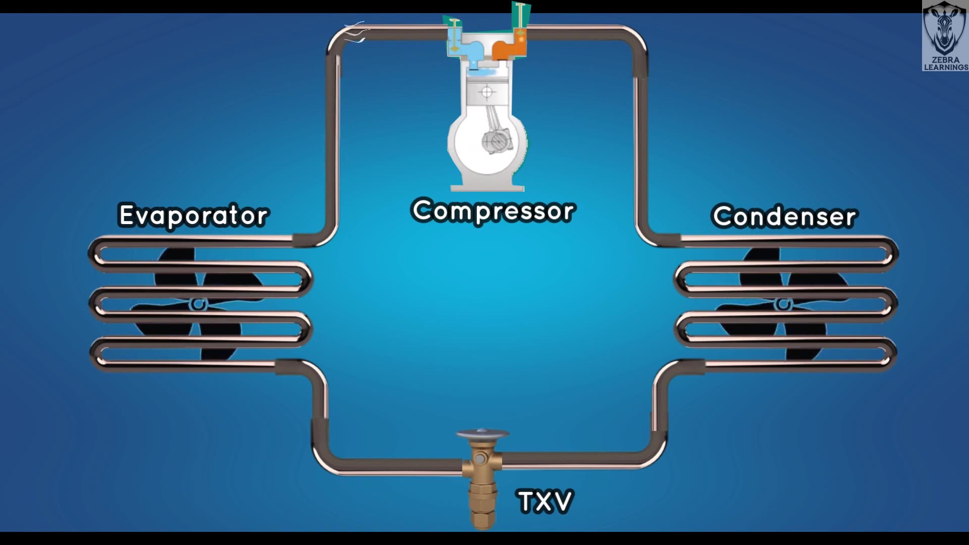 What is Superheat and Subcooling Animation superheat subcooling hvac ...
