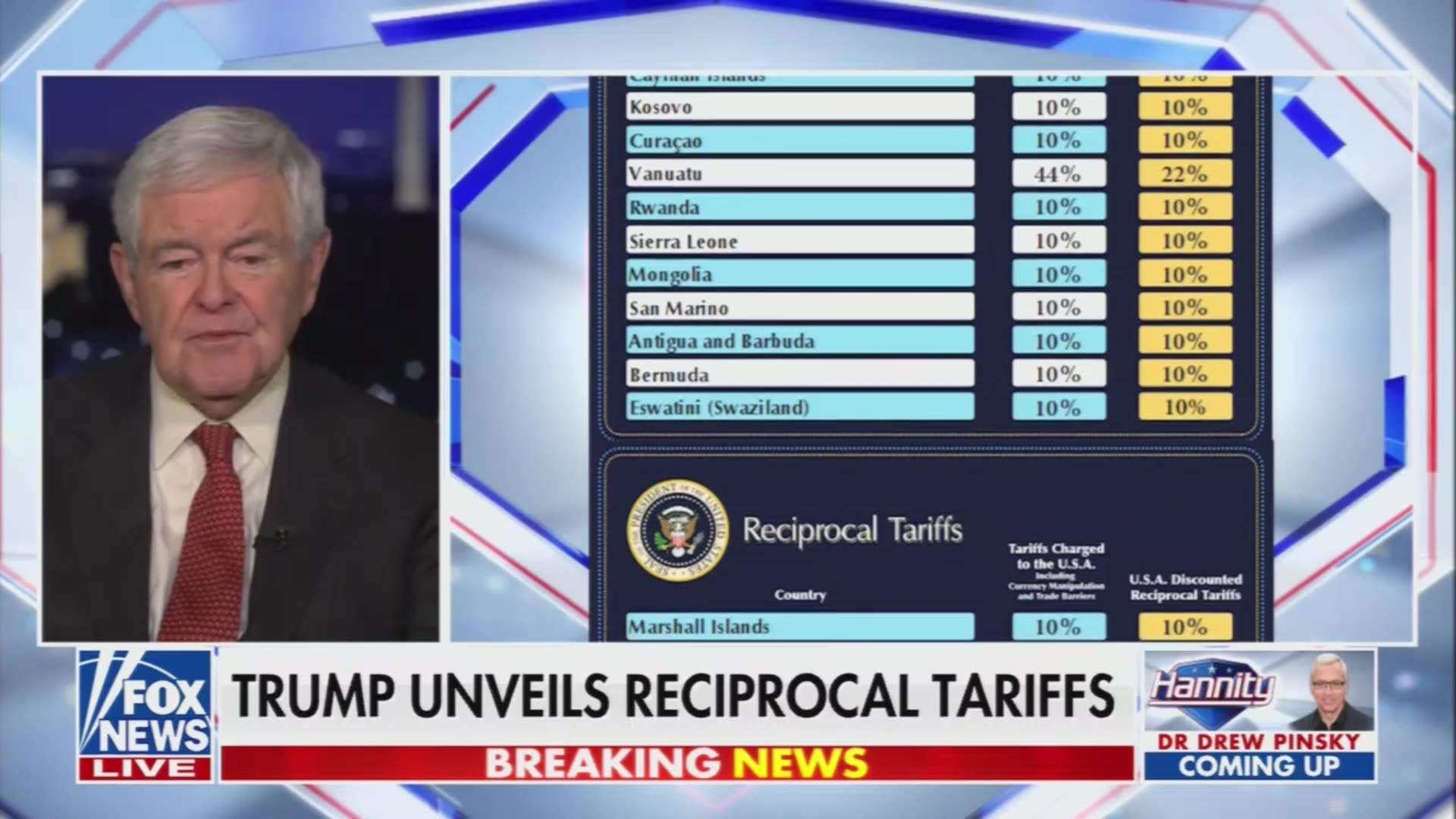 President Trump's reciprocal tariffs plan 'makes perfect sense' for the US