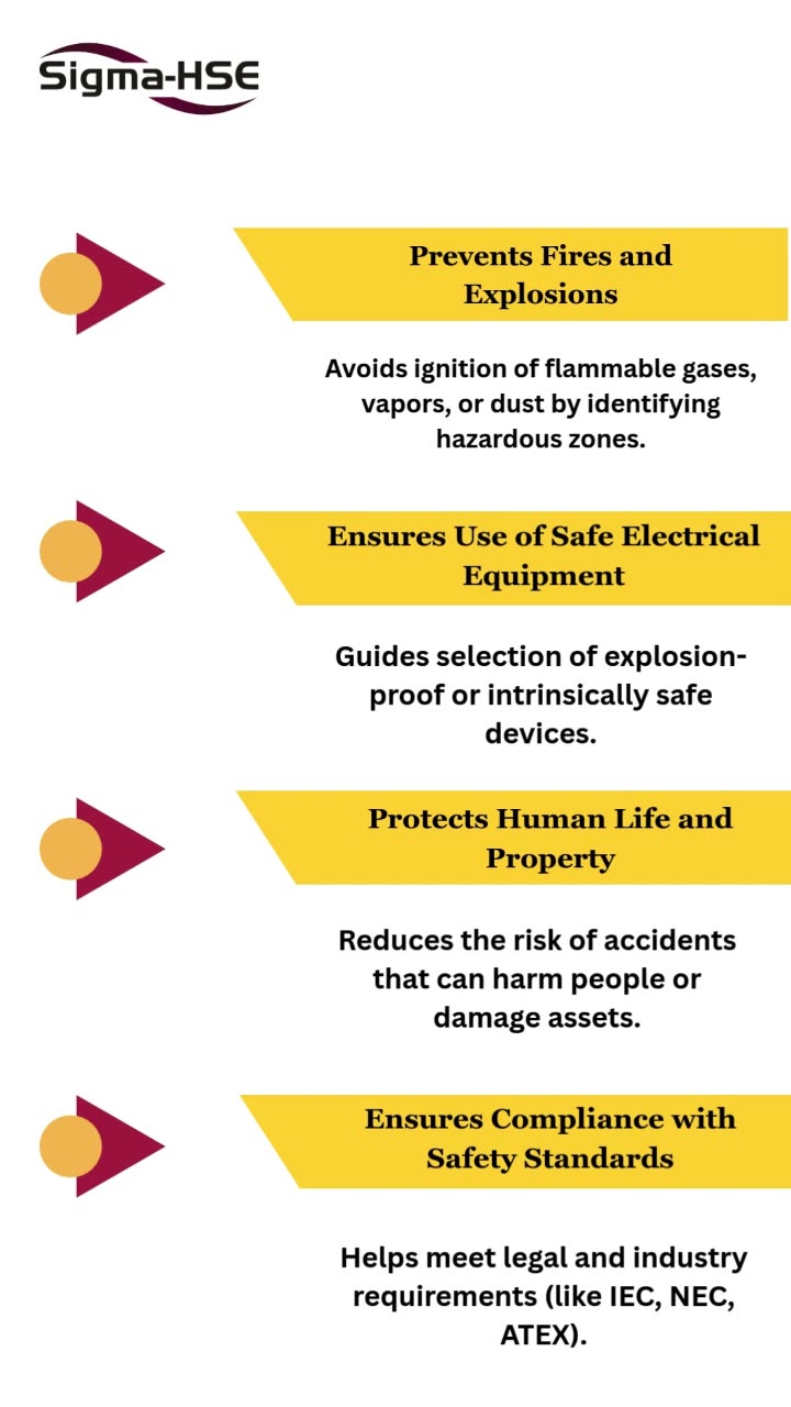What is Electrical Area Classification? | Sigma HSE India