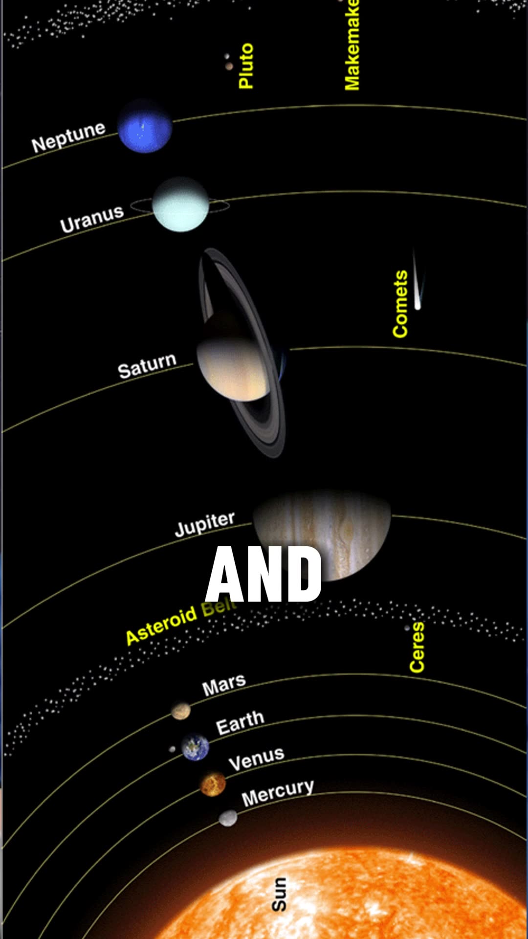 Stonehenge represent the planets Mercury, Venus, Mars, Jupiter, and Saturn