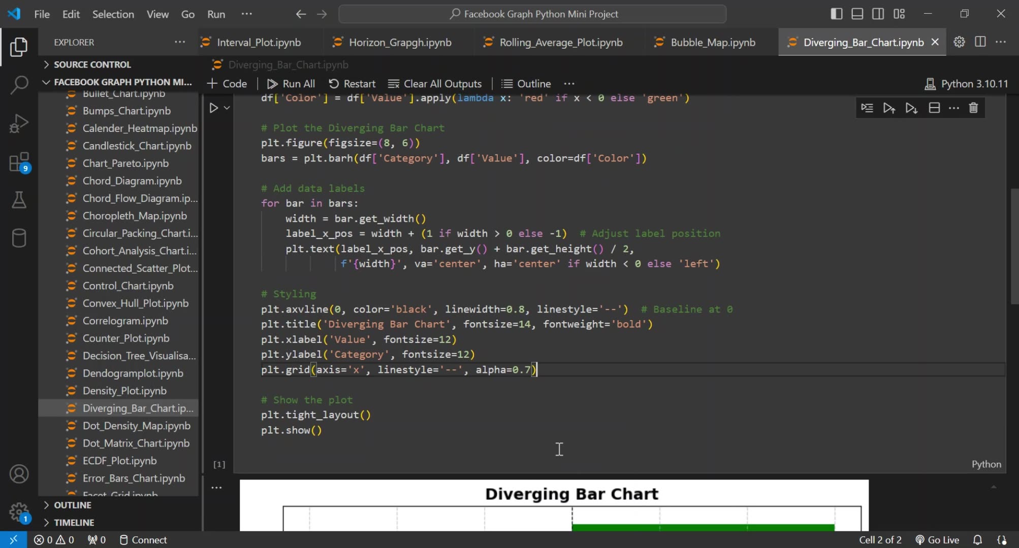 Create Diverging Bar Chart Using Python 📊