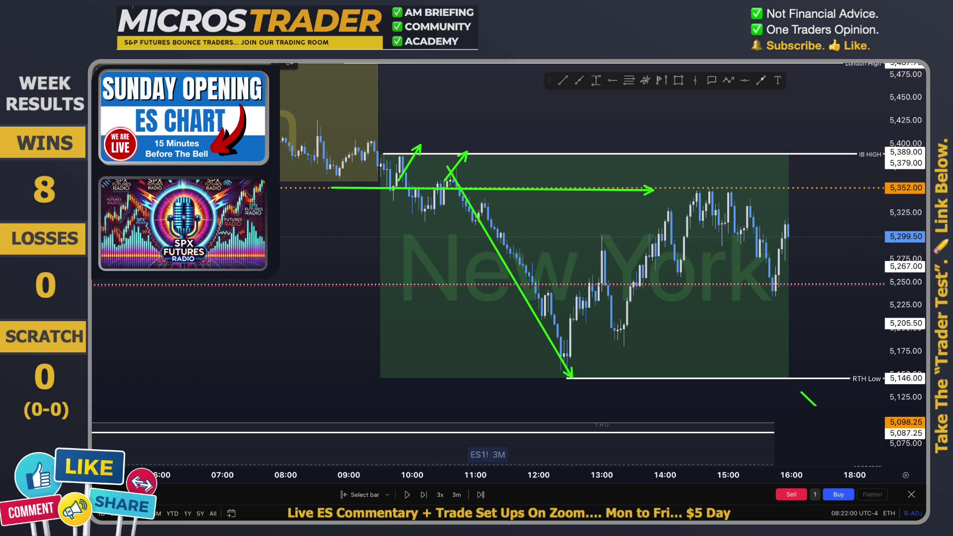 Fri ES MES Technical Analysis, Tips, Key Levels, Trading Room ...