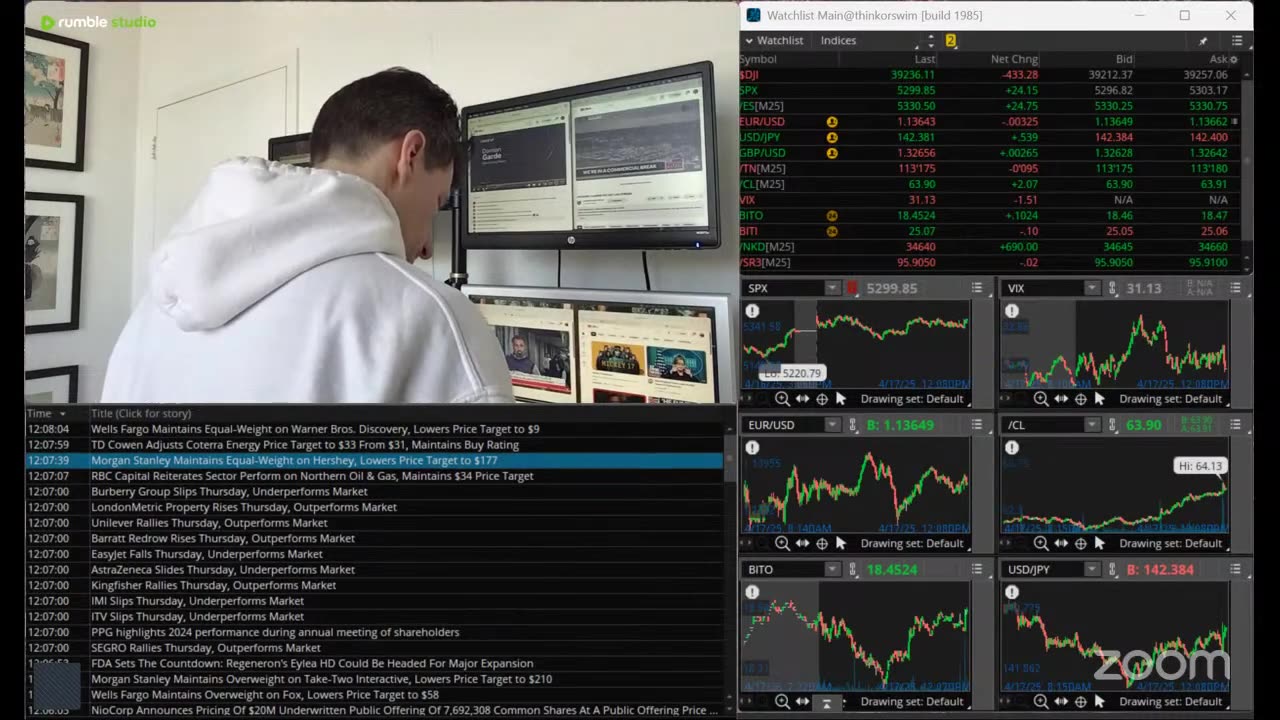 Warpath Ep20 (Tariffs, NYC, Bonds, Stocks, Federal Reserve) by Dr. Paul Cottrell