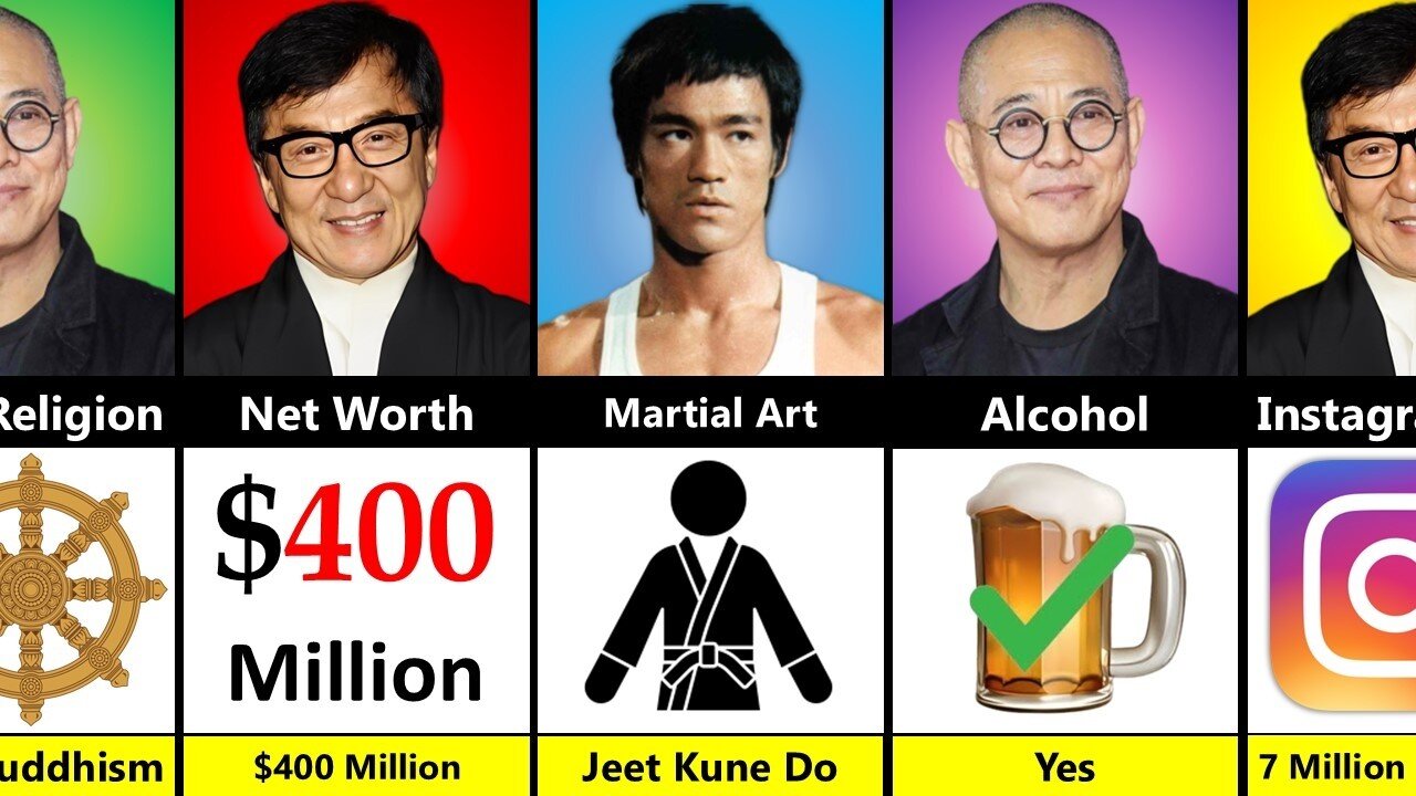 Bruce Lee vs Jackie Chan vs Jet Li - Who’s the Real Martial Arts King