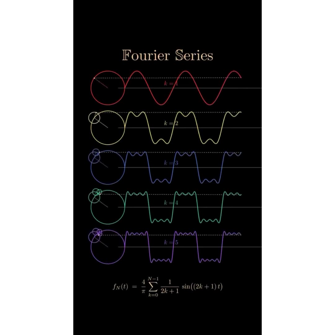 Wonderful way to explain Fourier Series!