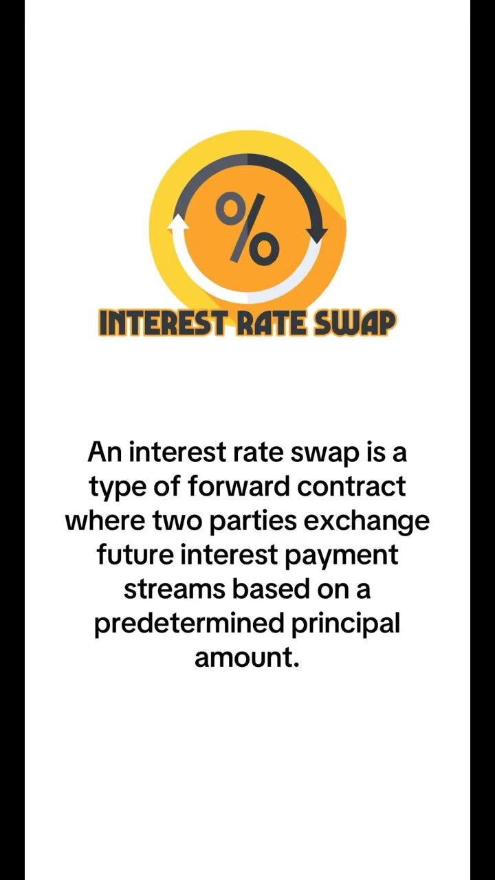 Interest Rate Swap – What’s it?