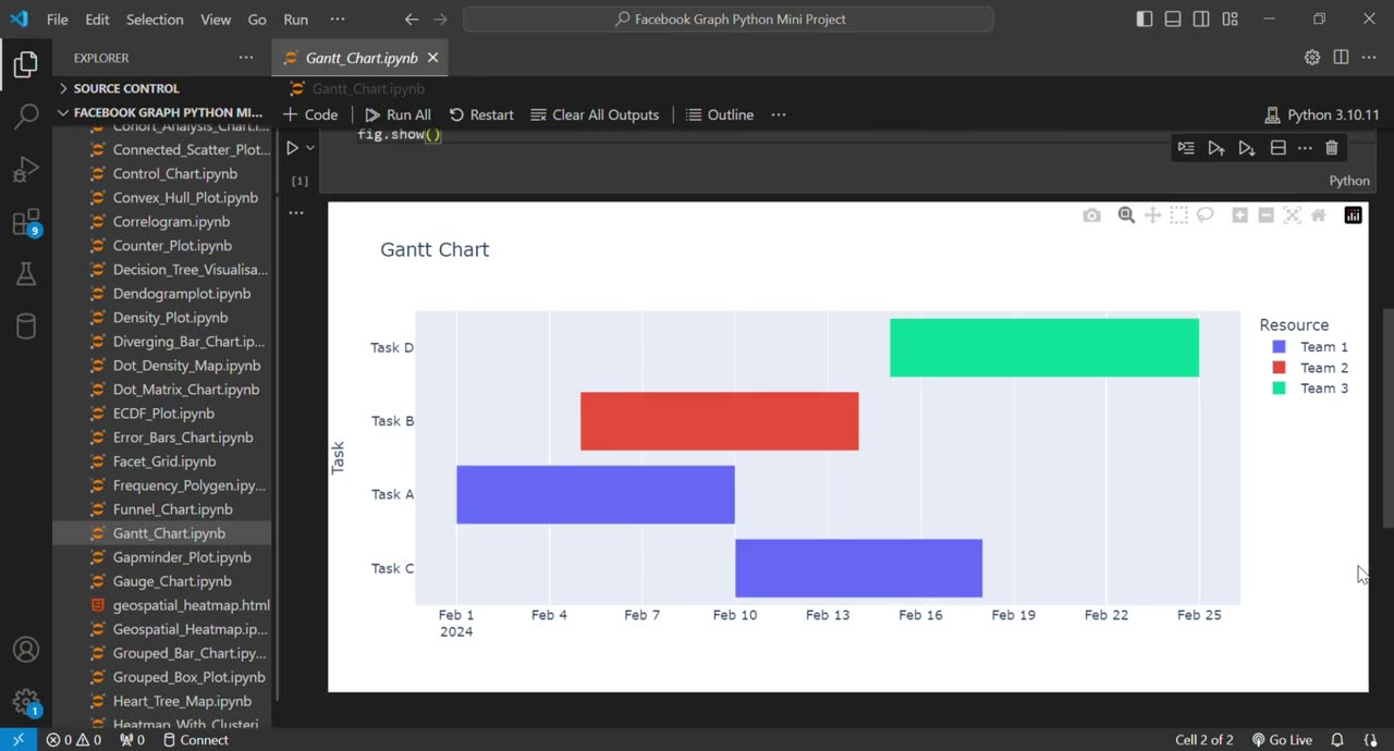 Create Stunning Gantt Charts in Python using Plotly | Project Timeline Visualization