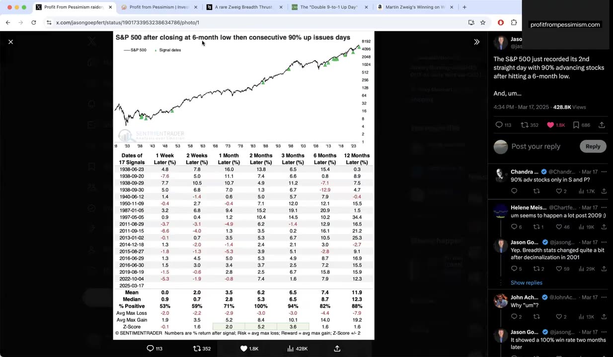 New Update - Double Barrel Volume Days - Rally Soon?
